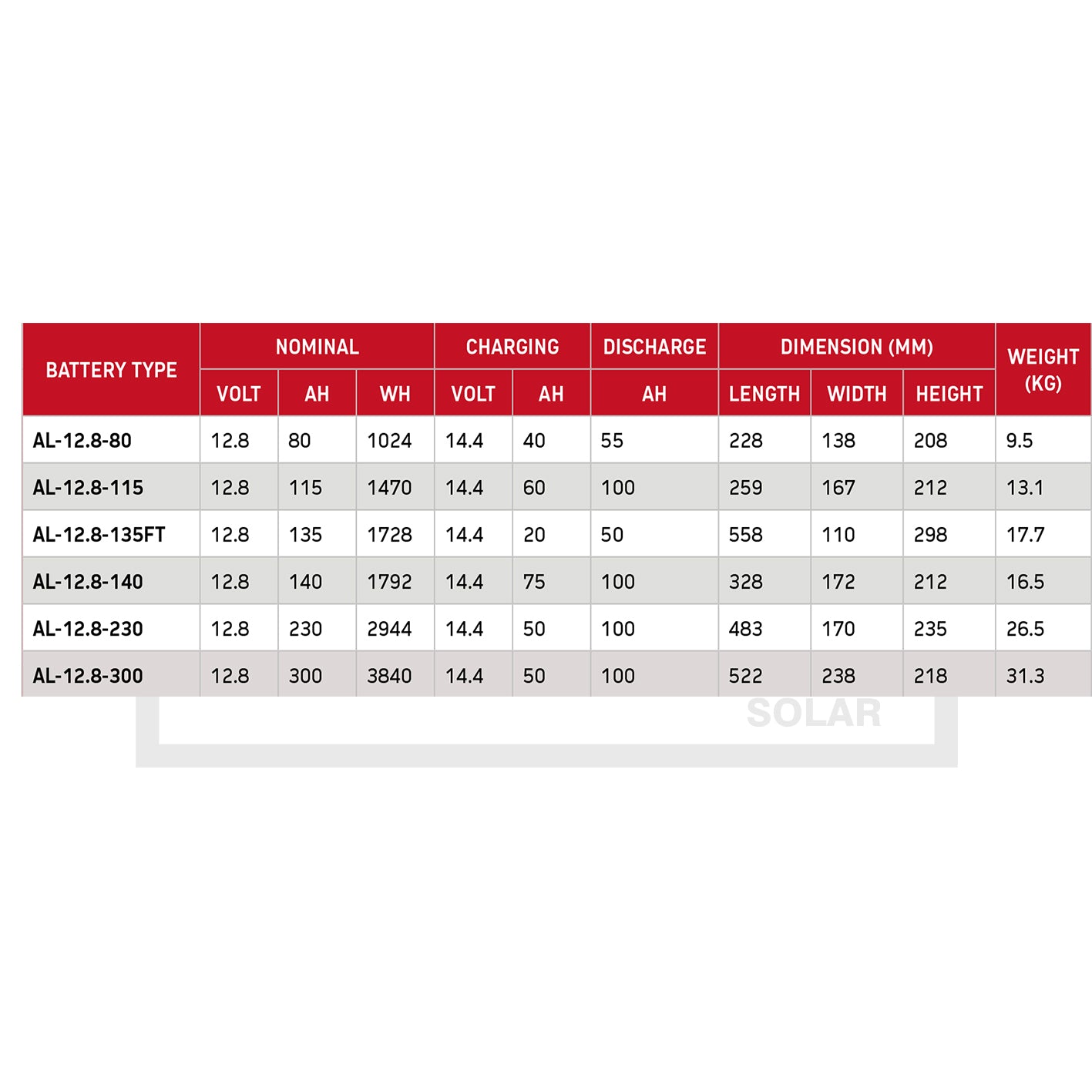 Batteries – LUX Solar